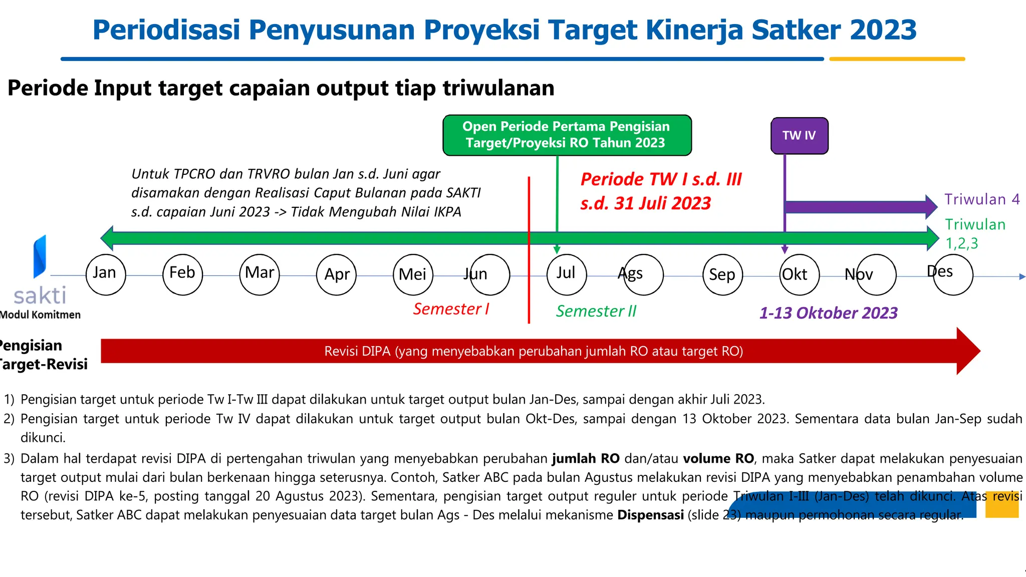 Indikator Kinerja Pelaksanaan Anggaran (IKPA) | PDF