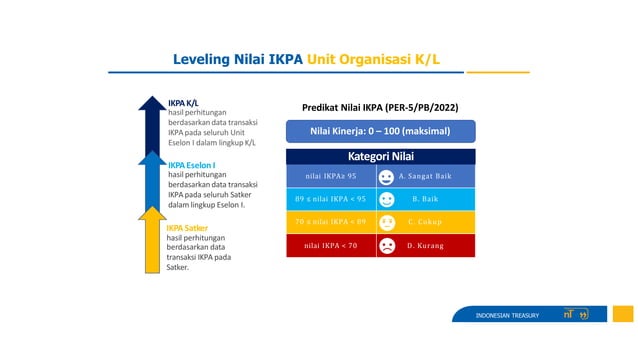 Indikator Kinerja Pelaksanaan Anggaran (IKPA) | PDF