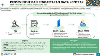 IKPA Kontraktual.pptx