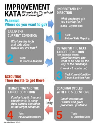 Improvement Kata Flowchart | PDF