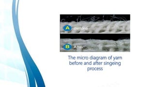 Presentation on Textile Singeing | PPTX