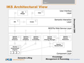IKS Technology Impact | PDF | Web Development | Internet
