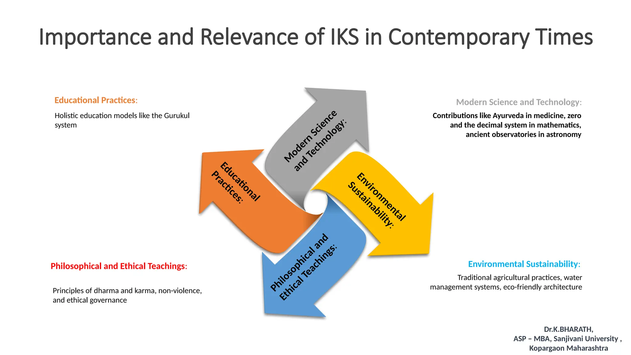 Introduction to Indian Knowledge System | PPTX