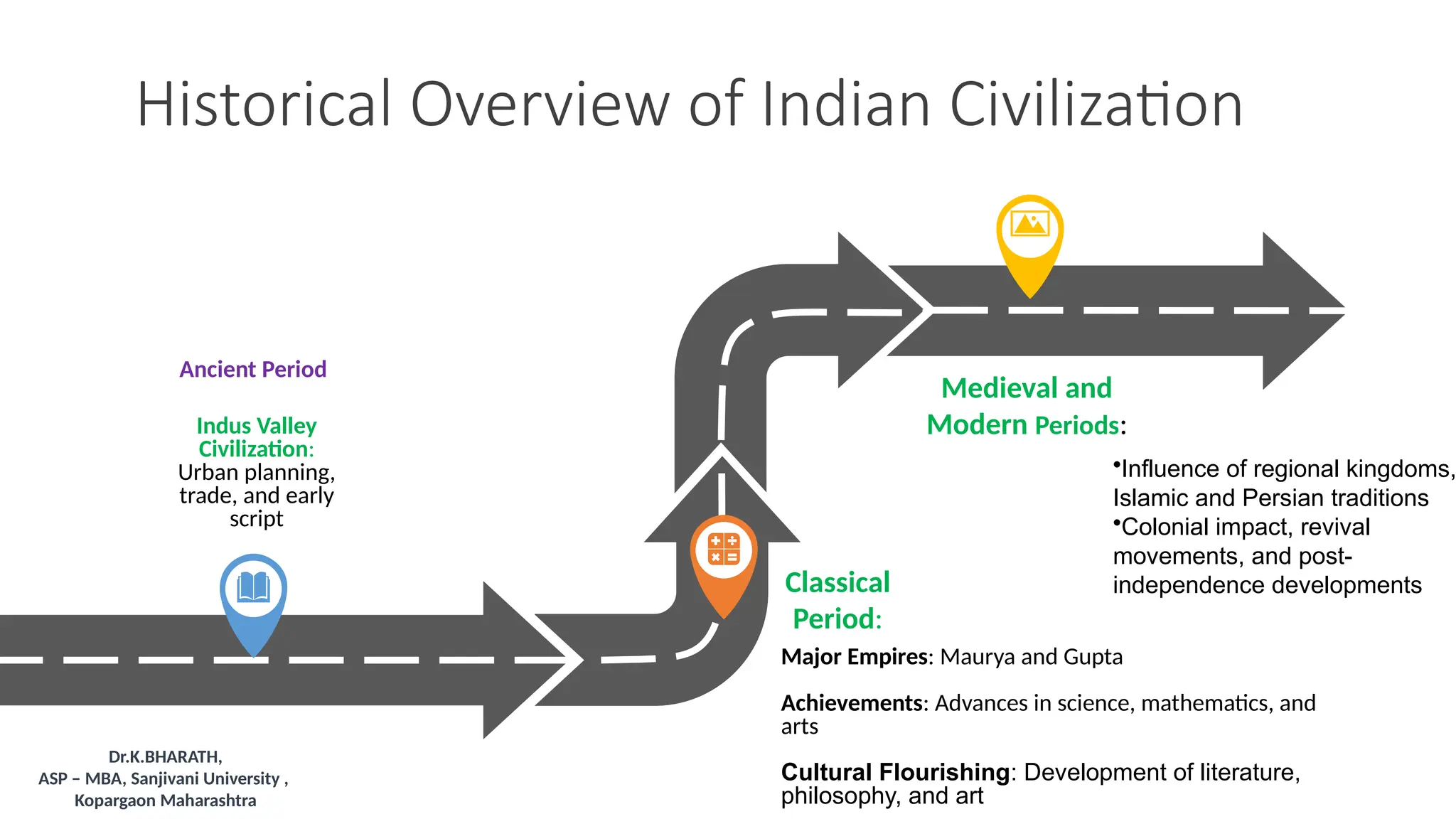 Introduction to Indian Knowledge System | PPTX