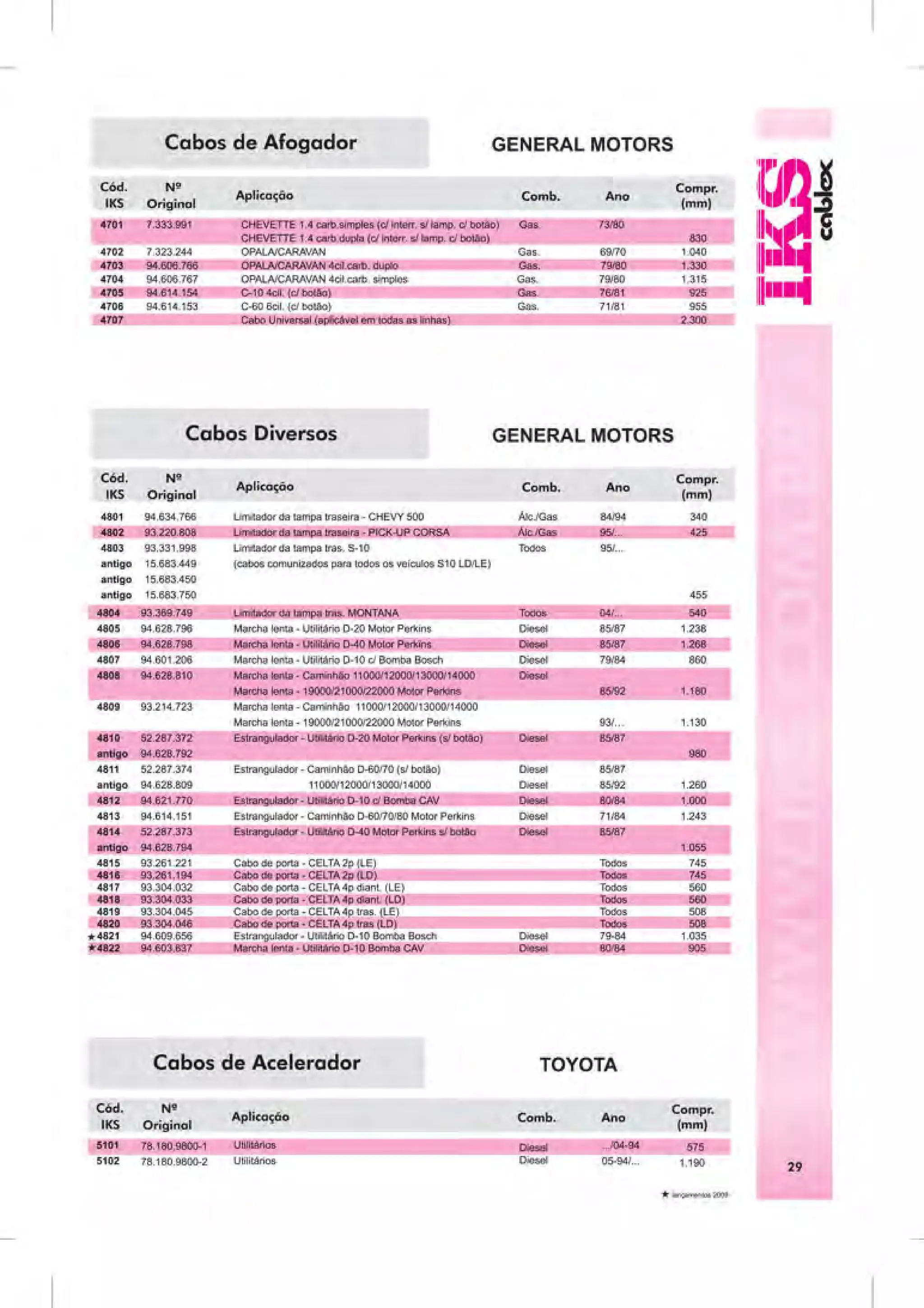 IKS - Catálogo | PDF