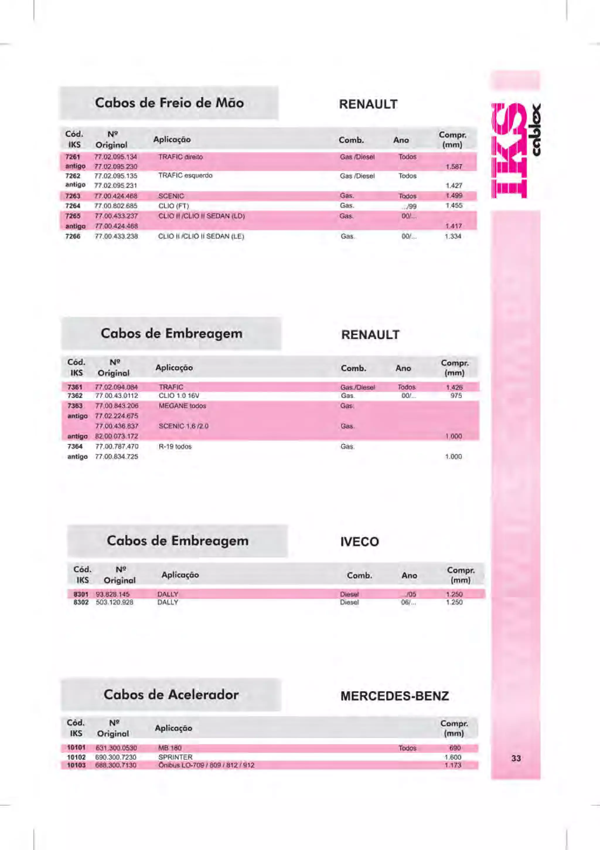 IKS - Catálogo | PDF