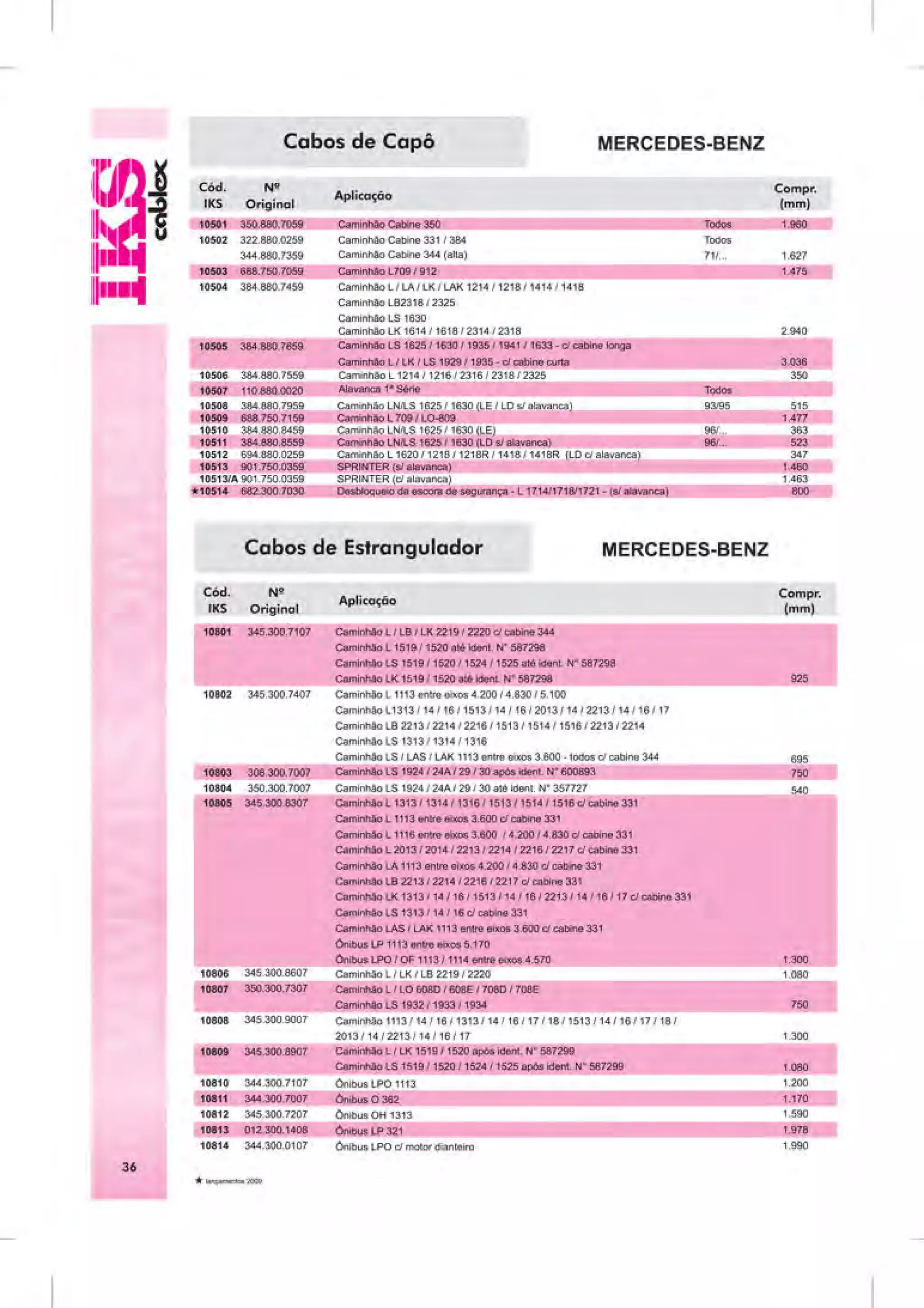 IKS - Catálogo | PDF