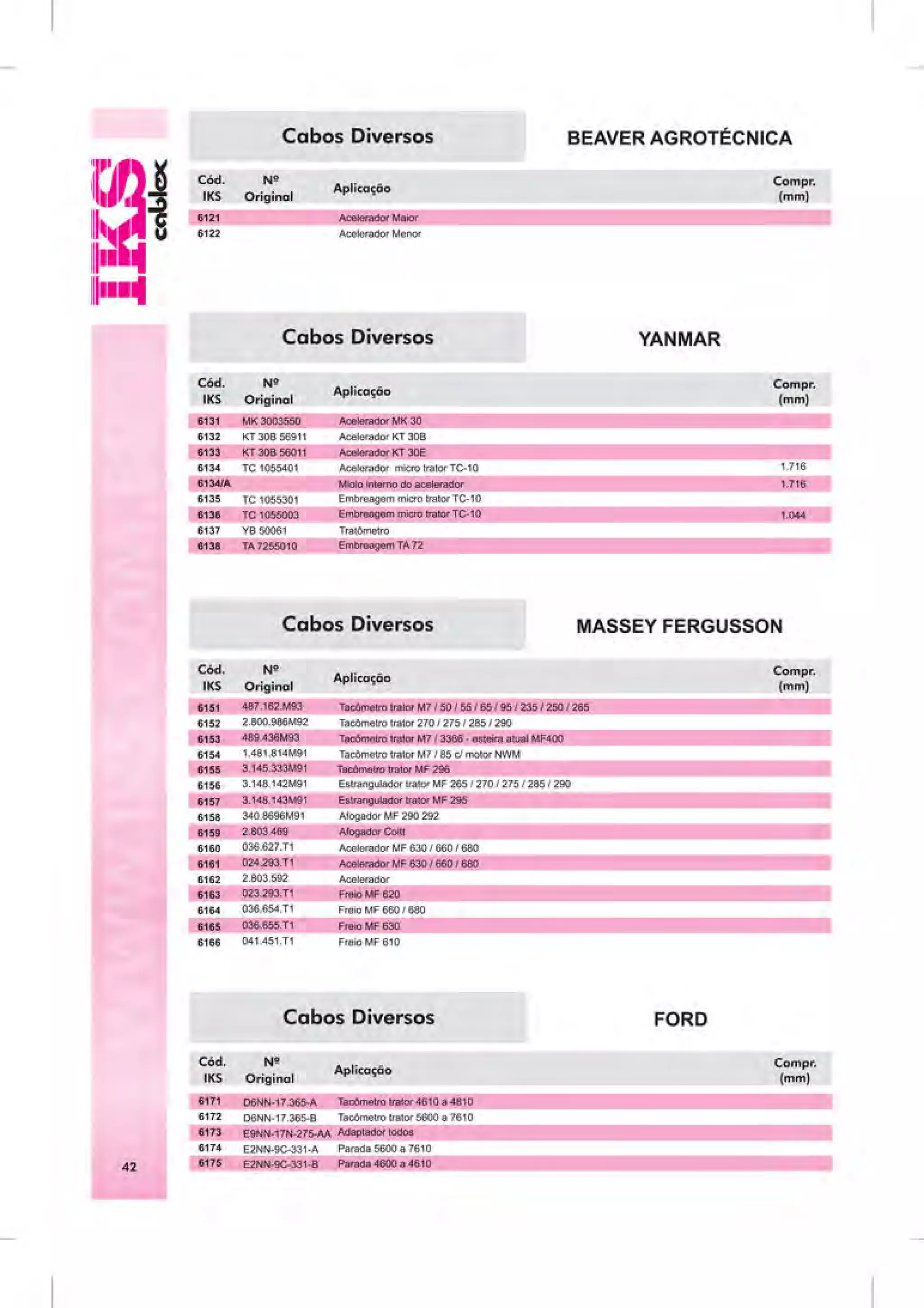 IKS - Catálogo | PDF