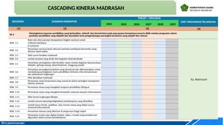 IKSK MADRASAH 2025-2029 adalah sebuah dasar | PPTX