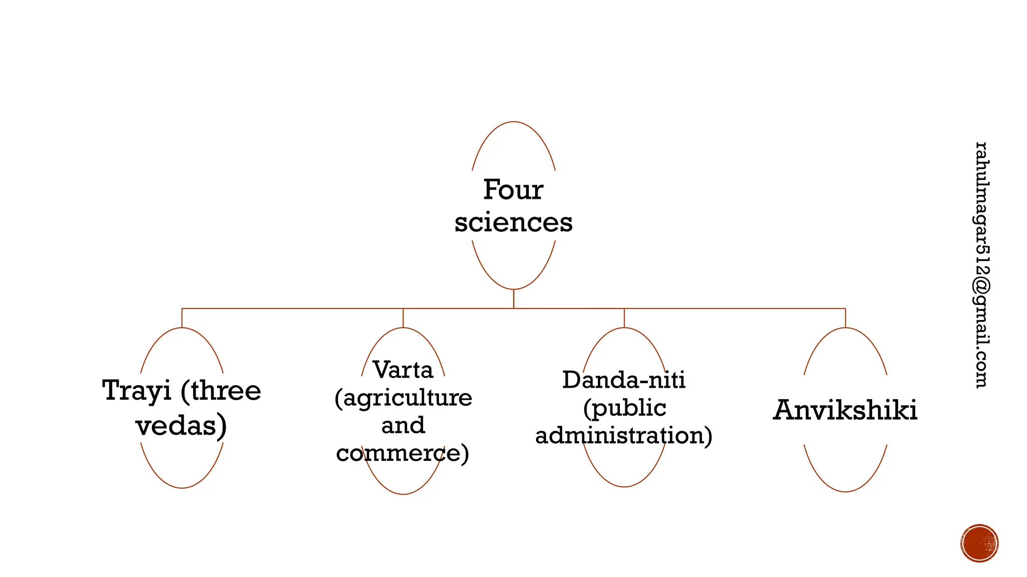 Indian Knowledge System Unit 1 by Dr. Rahul Magar .pptx
