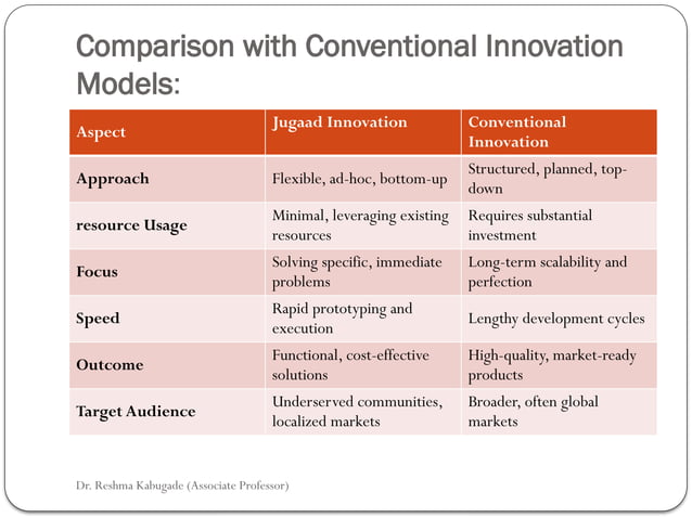 Indigenous management practices IKS unit No. 4.pptx