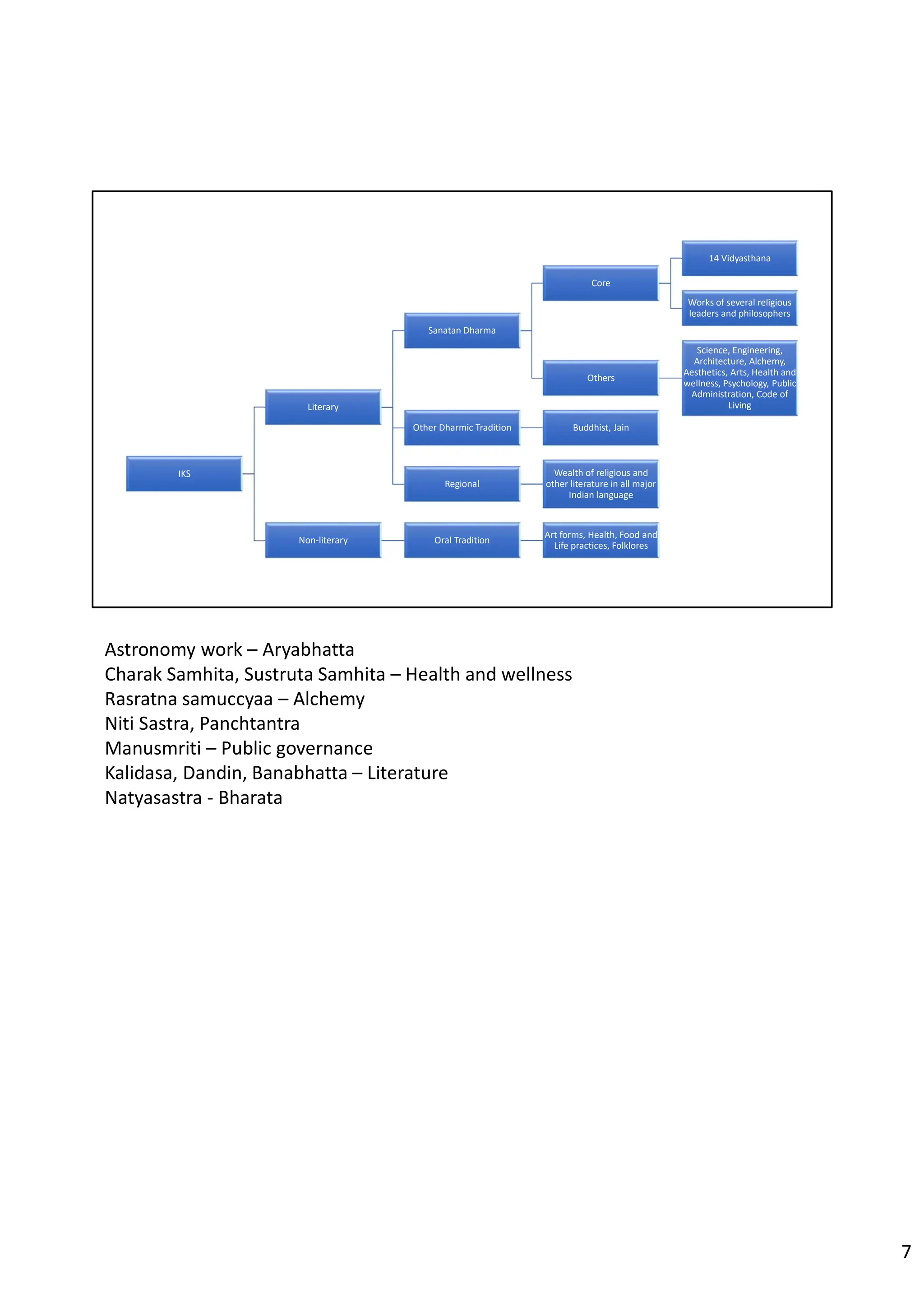 Indian Knowledge System | PDF