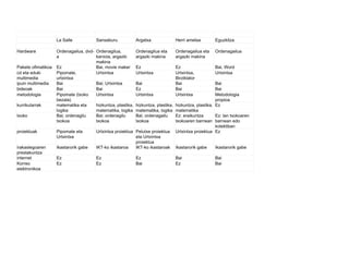 Ikt | PDF | Computing | Technology & Computing