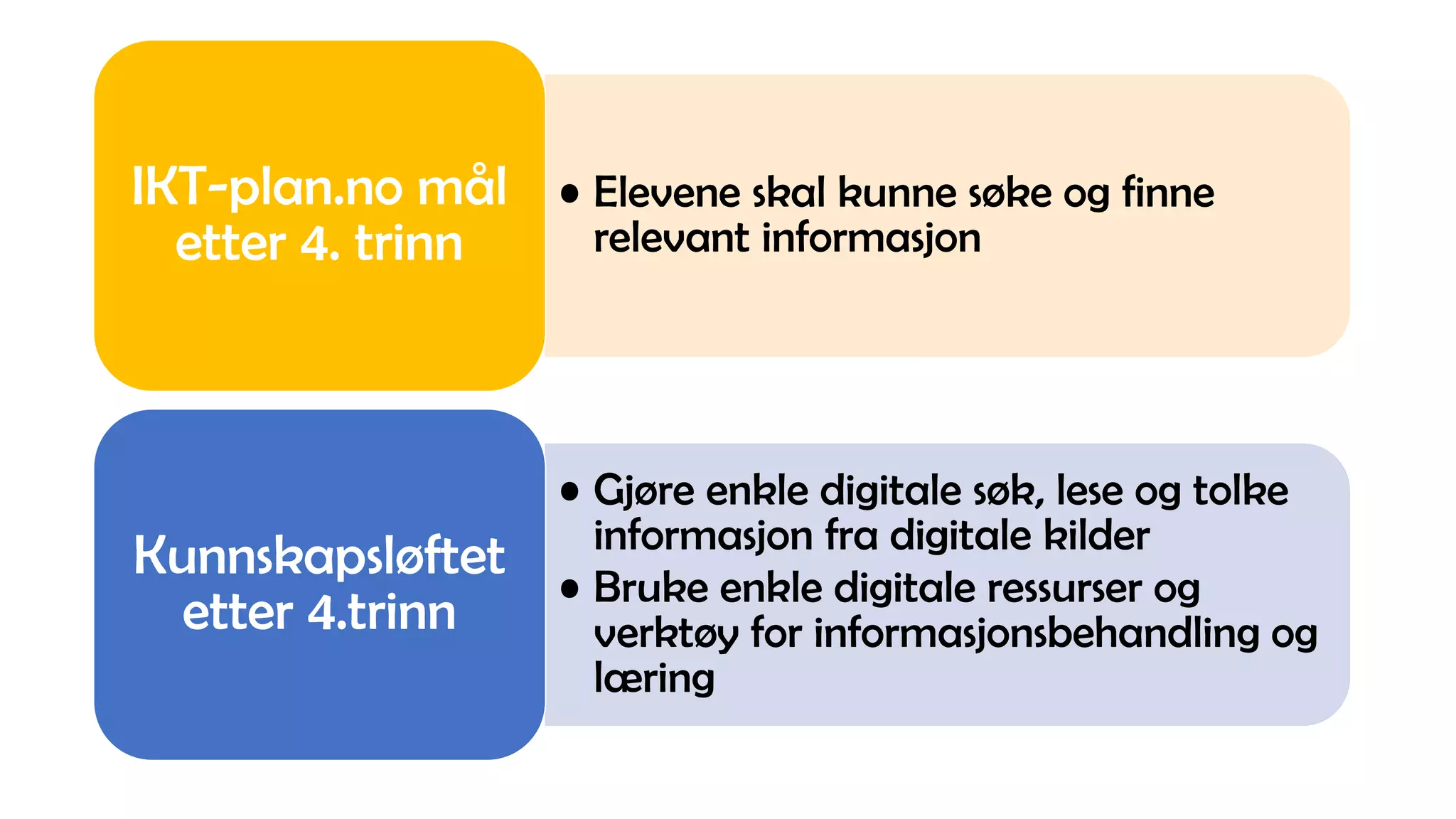 Digitale ferdigheter og digital dømmekraft: IKTplan.no i praksis - Konnerud skole | PDF