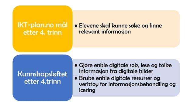 Digitale ferdigheter og digital dømmekraft: IKTplan.no i praksis - Konnerud skole | PDF