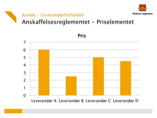 Ikt prosjekter i statens vegvesen | PDF