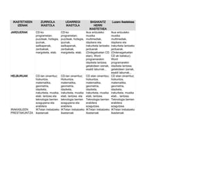 Ikt 2010.pdf taula | PDF | Computing | Technology & Computing