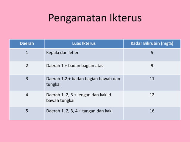 Ikterus | PPTX
