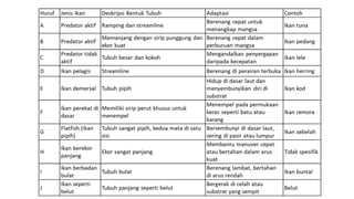 MATERI MATA KULIAH IKTIOLOGI PERTEMUAN - 2.pdf