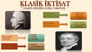 İKTİSAT OKULLARI: KARŞILAŞTIRMA | PDF