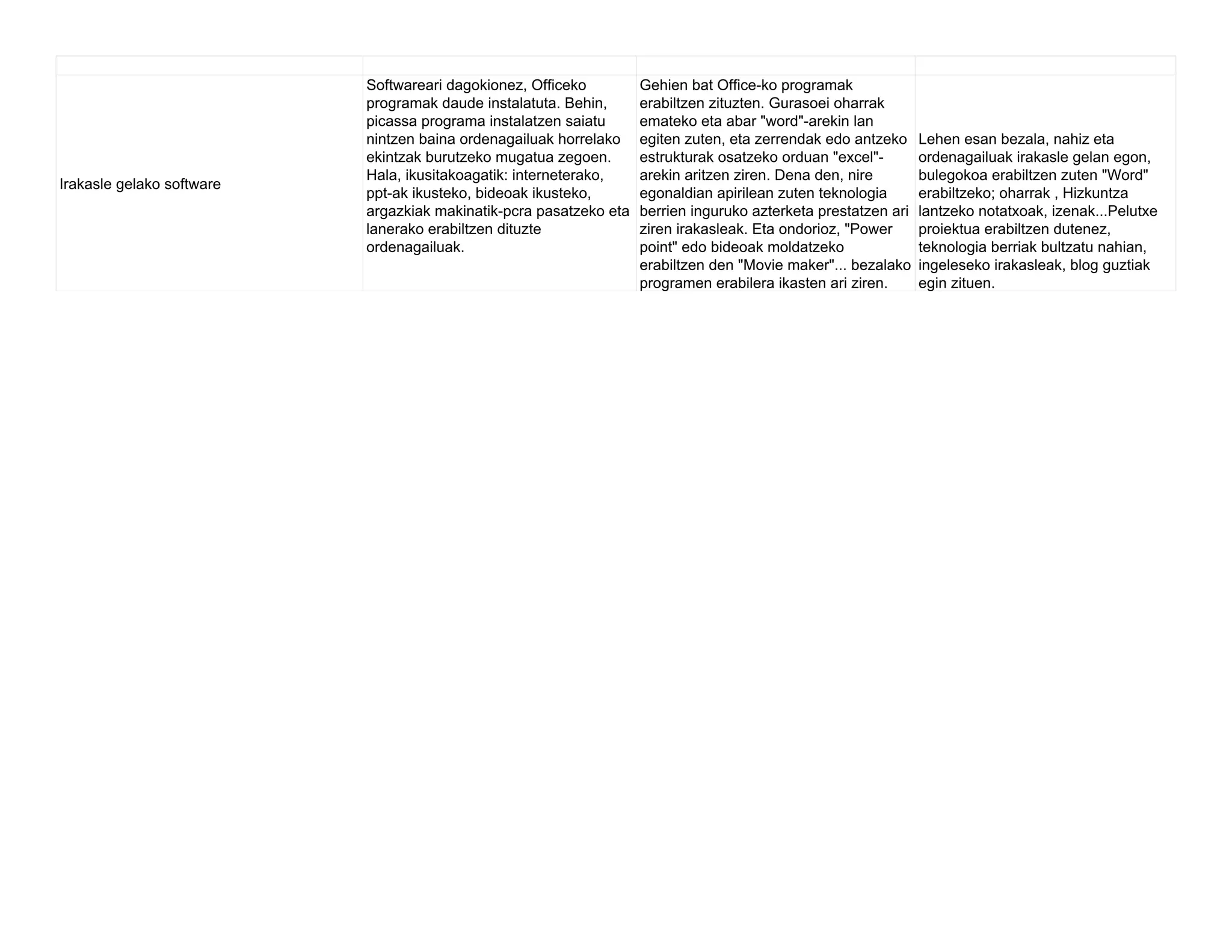 Ik tko deskribapena | PDF