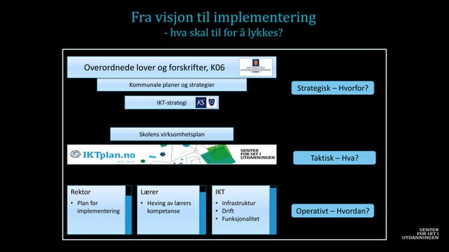 Digitale ferdigheter og digital dømmekraft: Om skoleutvikling og ...