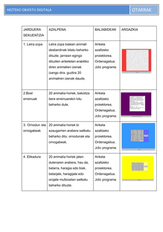 HEZTEKO OBJEKTU DIGITALA | PDF
