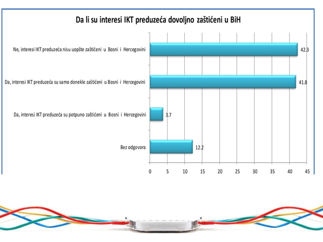 Ikt prezentacija Srđan Puhalo | PPTX
