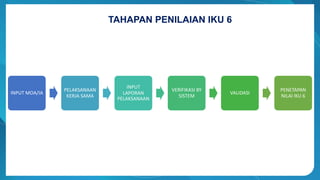Pencapaian IKU 6 untuk perguruan tinggi indonesia | PDF