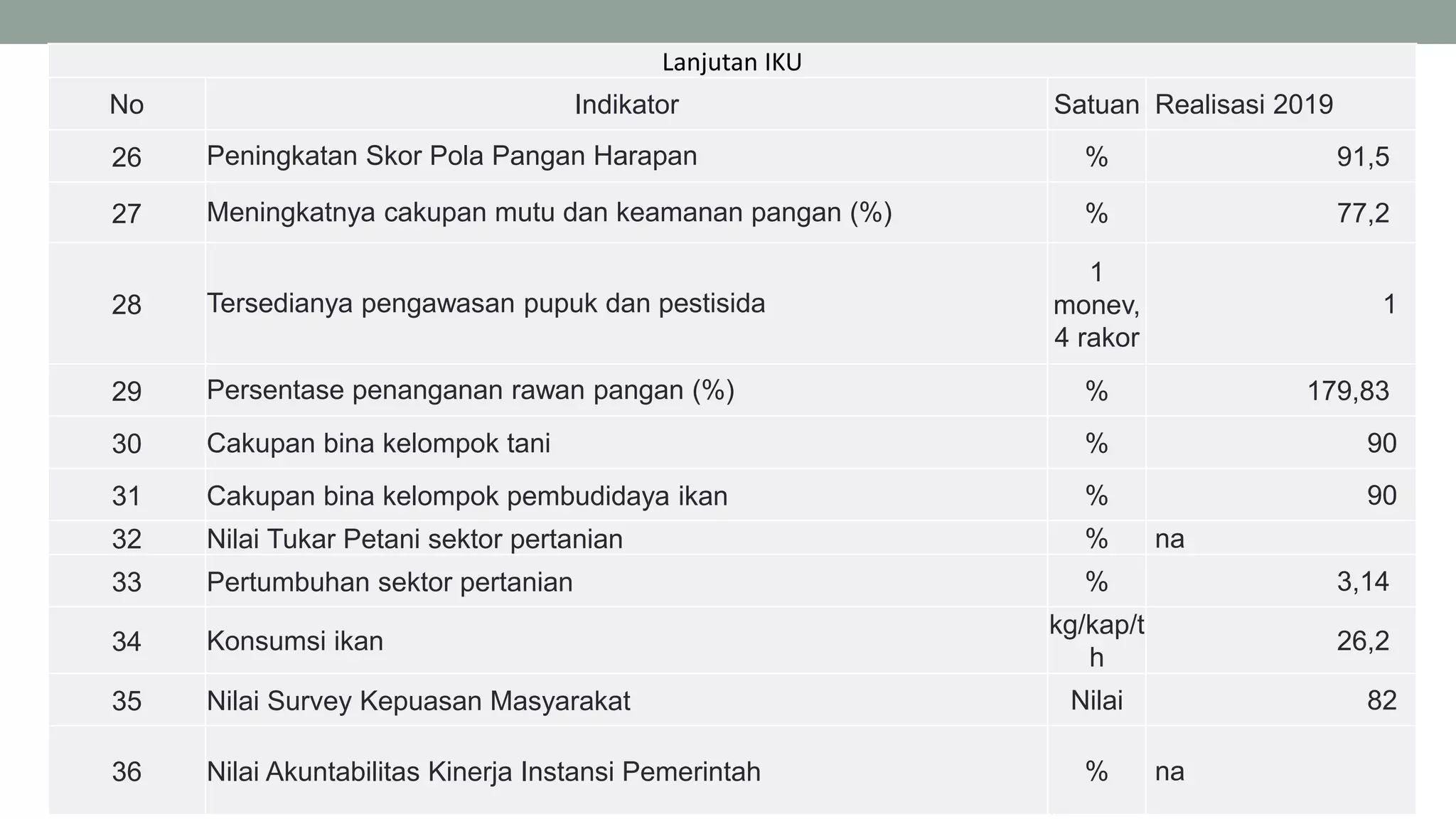 iku-lama-dn-penyelarasan-isi.pptx