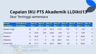 IKU 7_8 - Aplikasi Neo Feeder & PDDikti.pptx