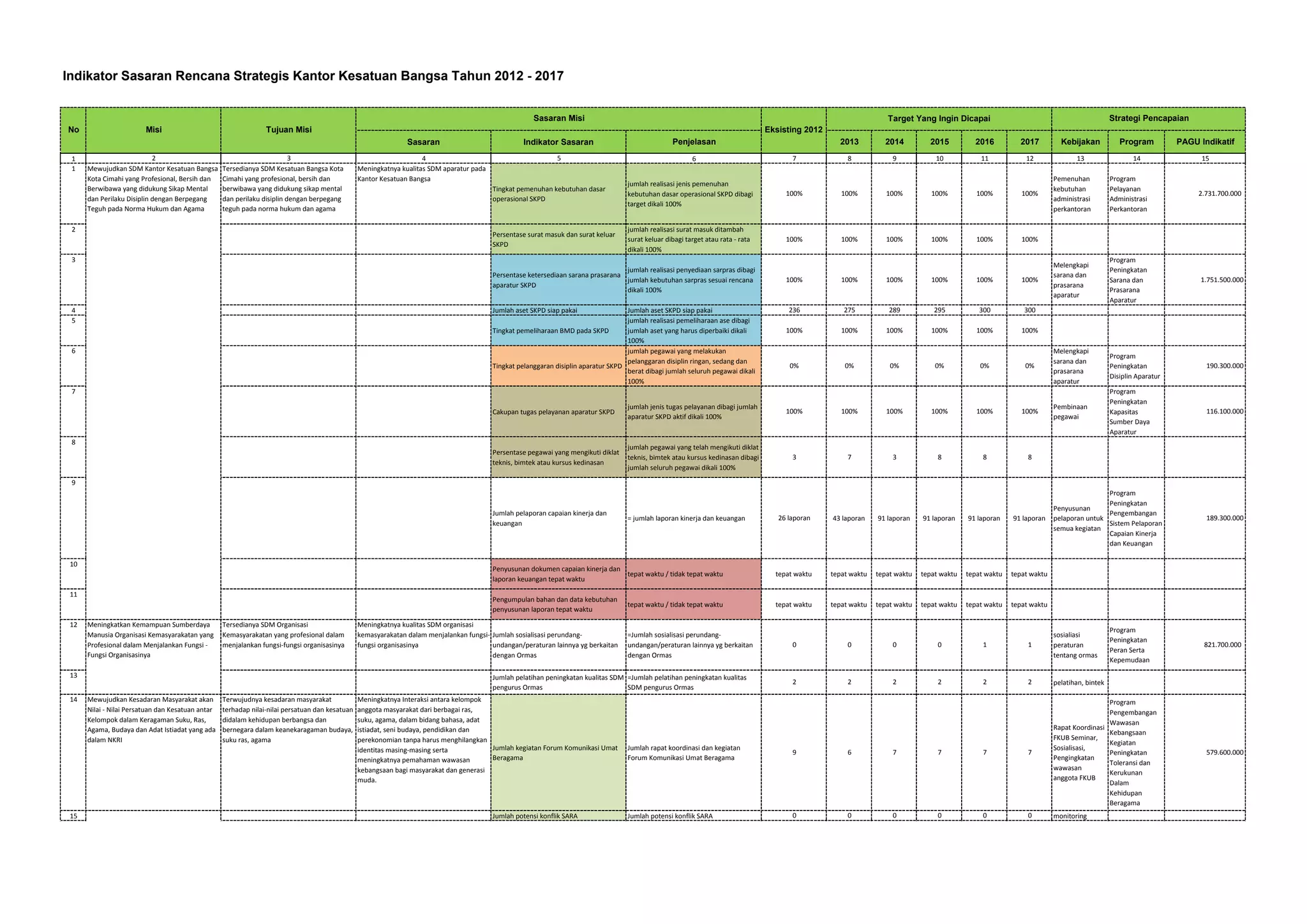 IKU Kesbang 2015 | PPT