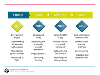Enhancing the pedagogical value through lecture capture | PPT