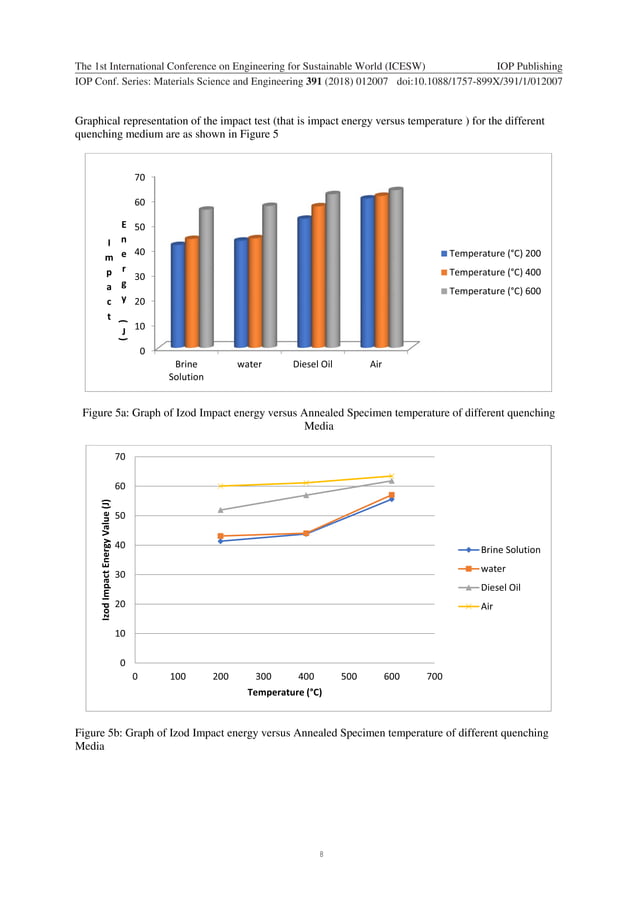 EFFECTS OF QUENCHANTS ON IMPACT STRENGTH OF SINGLE-VEE BUTT WELDED JOINT OF MILD STEEL | PDF