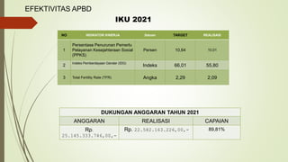 IKU PPT.pptx