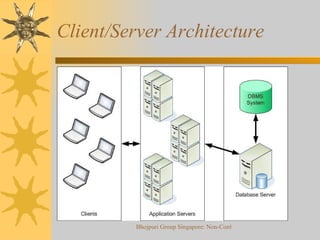 History and Evolution of ERP & SAP | PPT