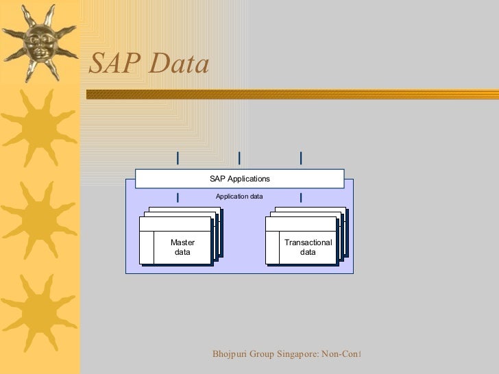 History and Evolution of ERP & SAP