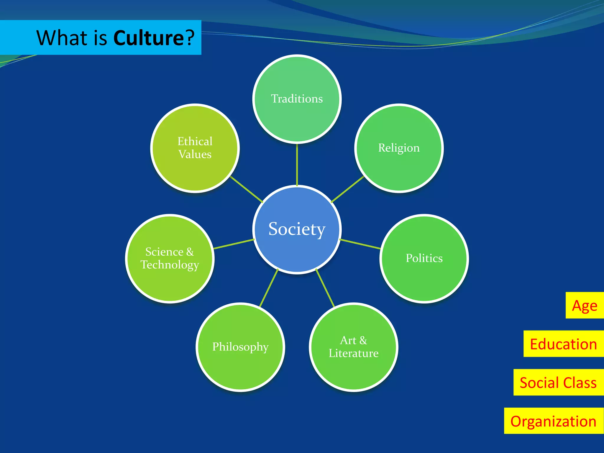 Features of modern Western culture | PPTX