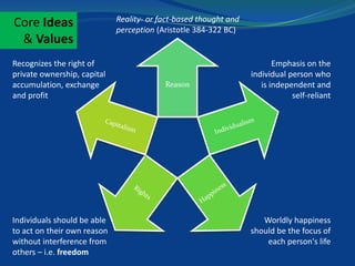 Features of modern Western culture | PPTX