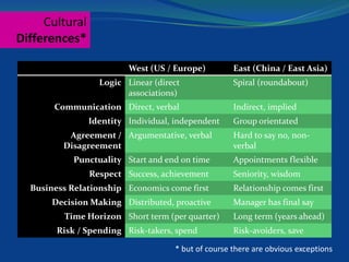 Features of modern Western culture | PPTX