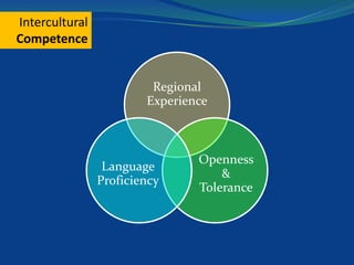 Features of modern Western culture | PPTX