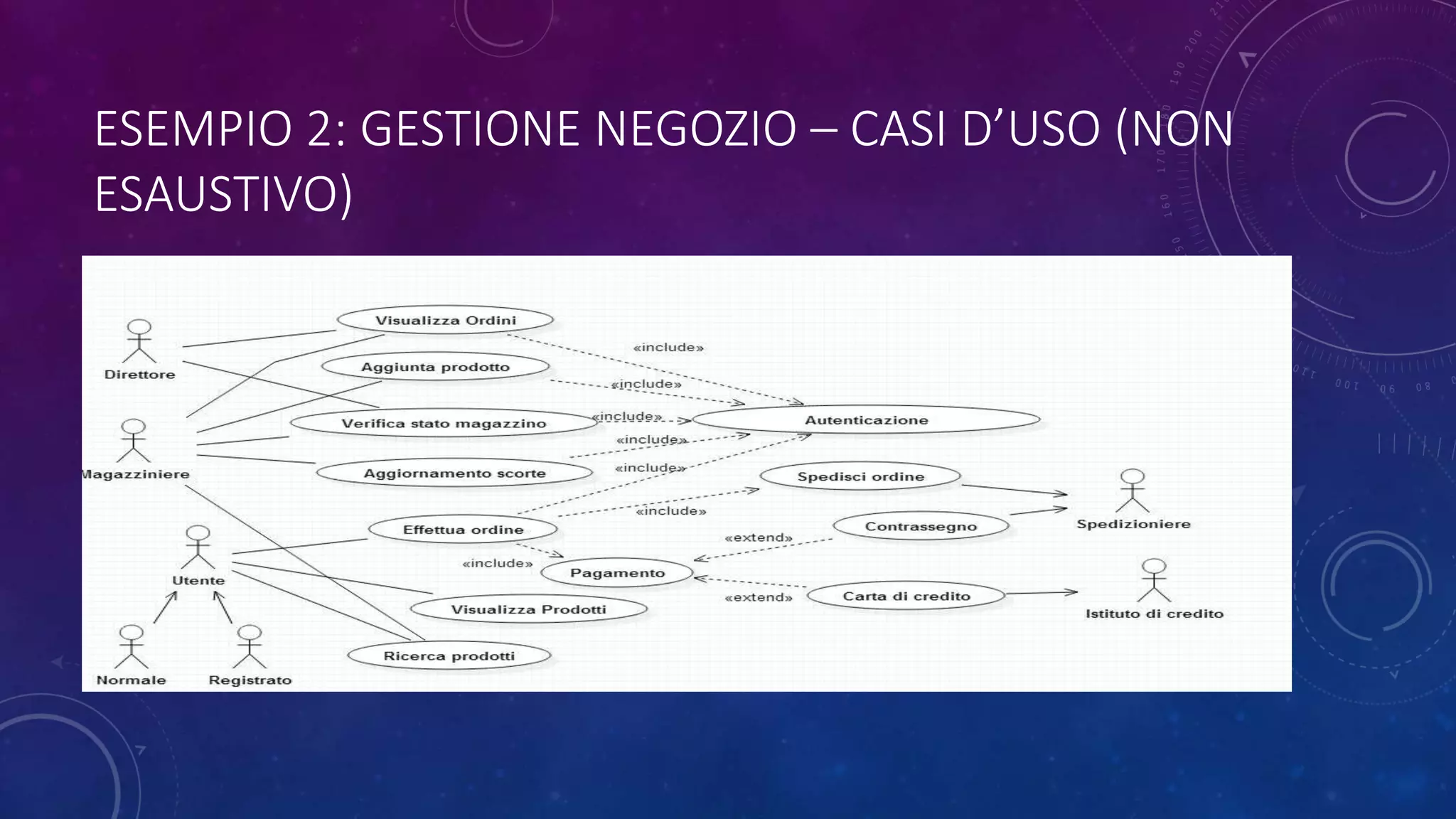 Il linguaggio UML - Teoria ed esempi pratici sugli use case diagram | PPTX