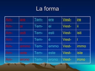 Il Passato Remoto | PPT