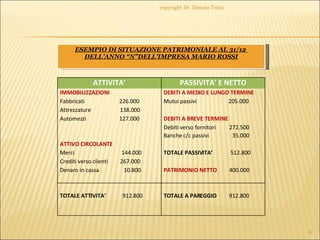 Il Patrimonio Netto Aziendale | PPT