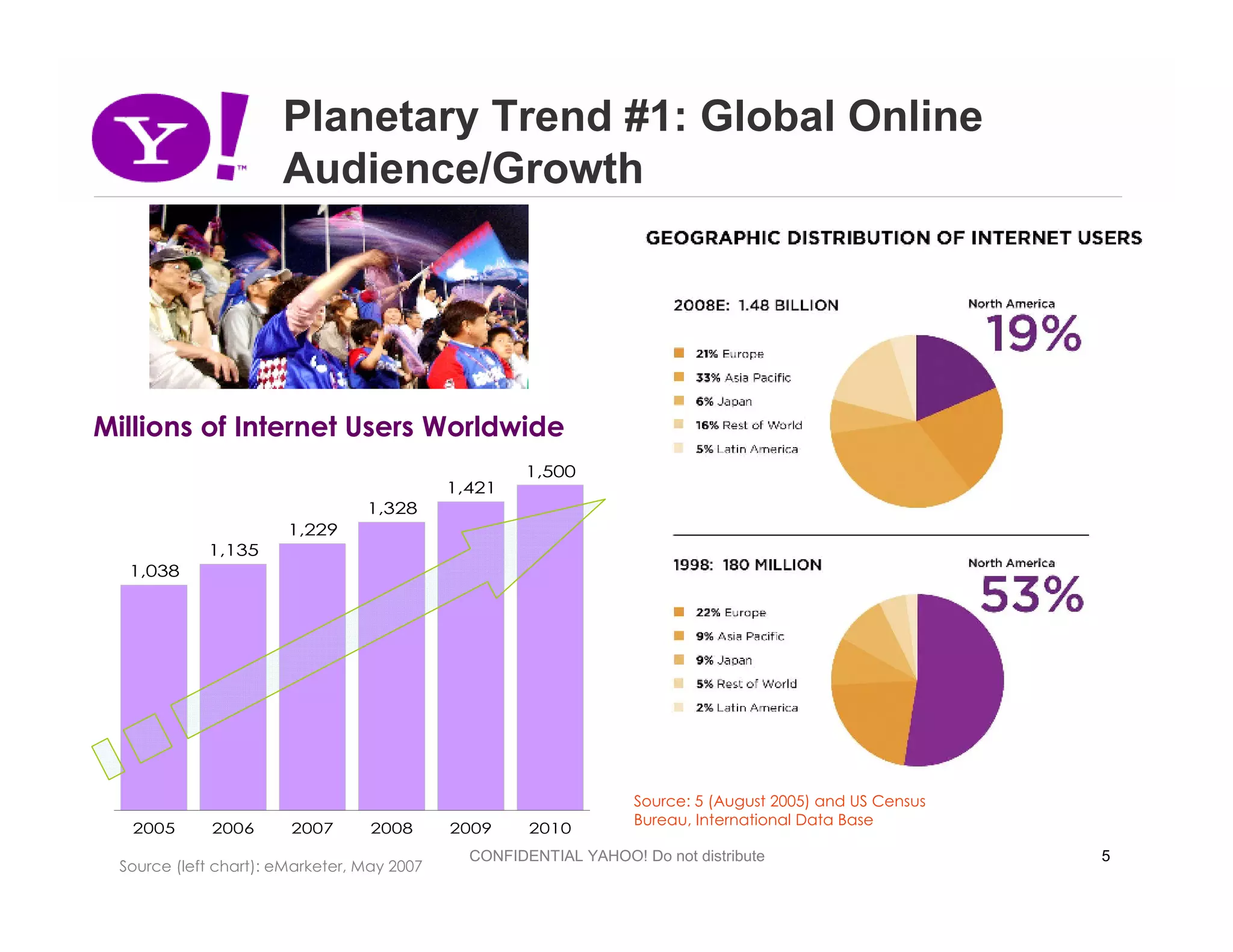 Yahoo ppt (Mr. Marvin Liao) | PPT