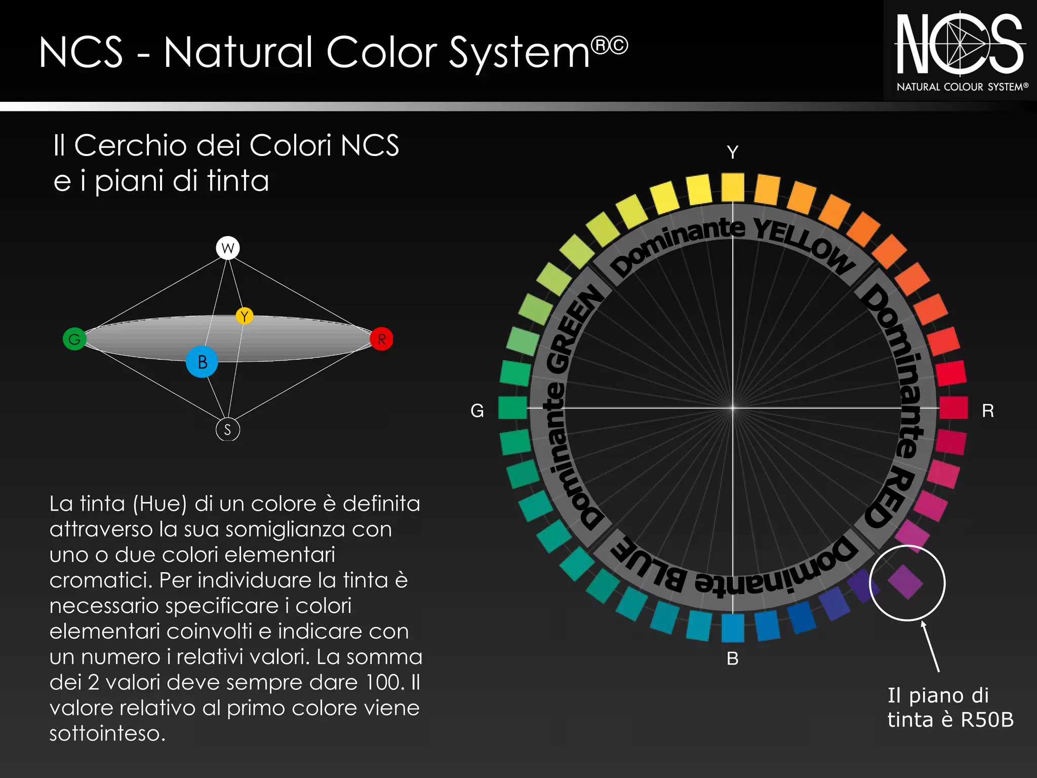 Sistema cromatico NCS - Natural Colour System | PPT