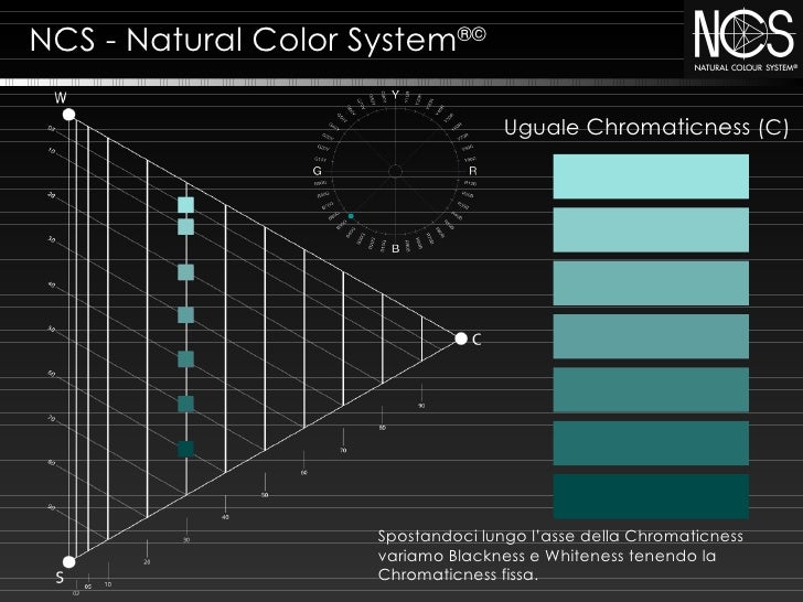 Sistema Cromatico Ncs Natural Colour System NCS Natural Color System