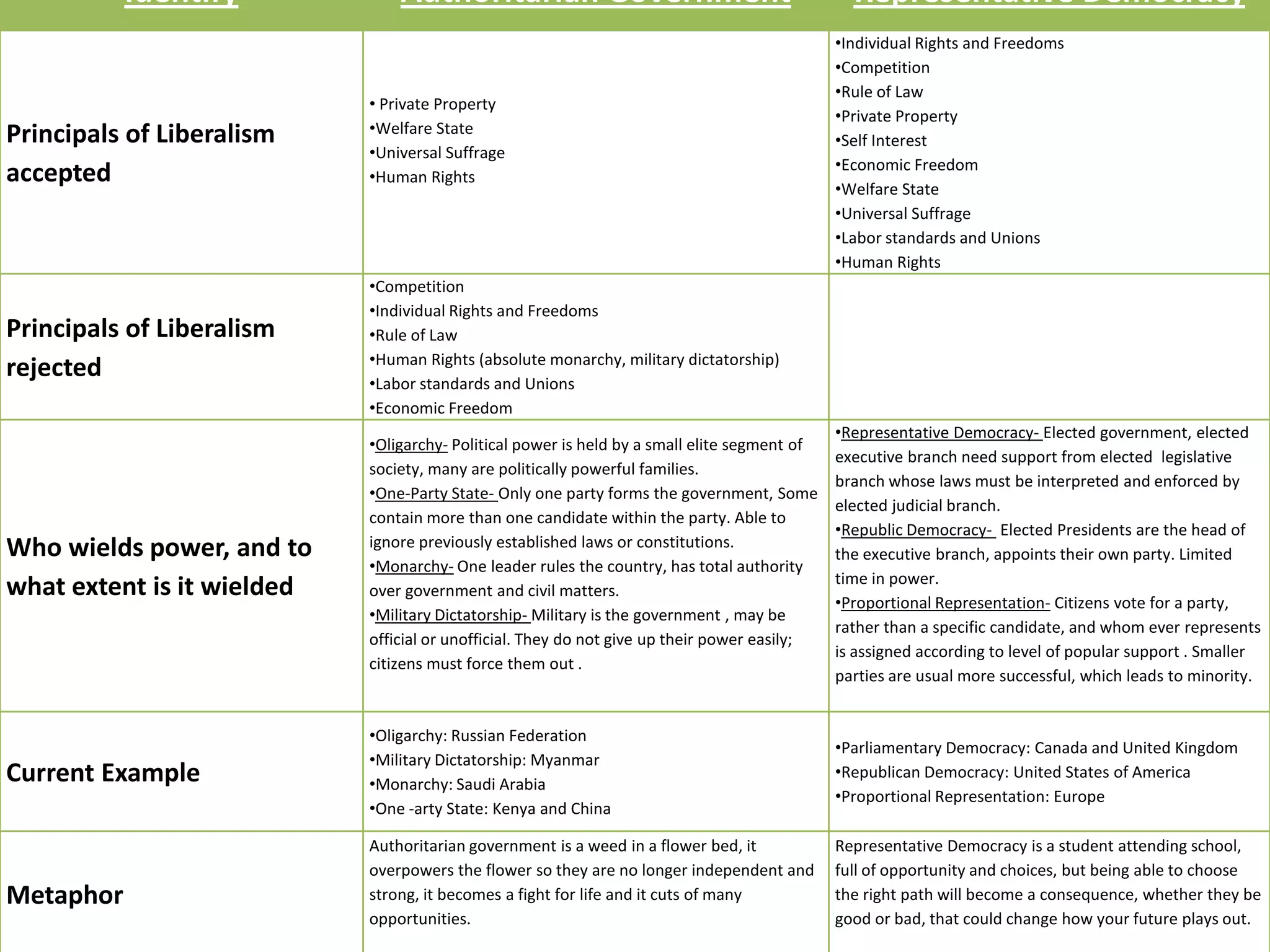 Il 2 authority vs representation | PPT