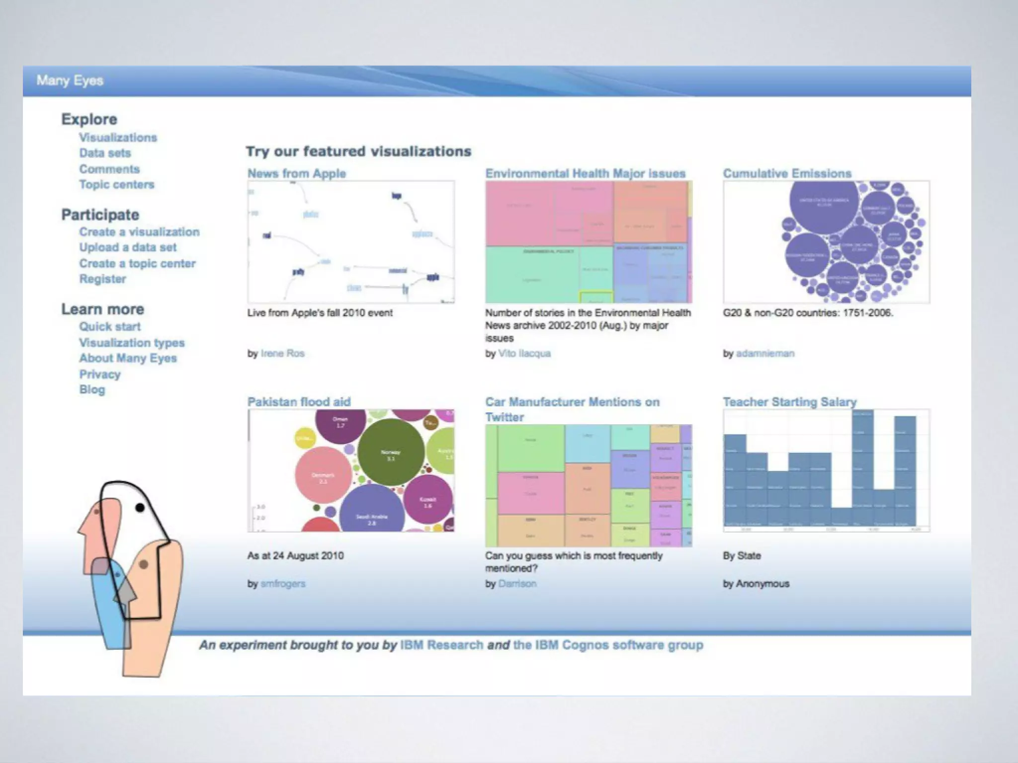 Adding Value With Visualization | PDF | Technology & Computing
