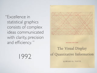 Adding Value With Visualization | PPT